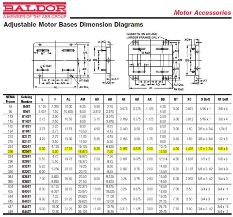 B256T BALDOR 256T FRAME ADJUSTABLE MOTOR BASE