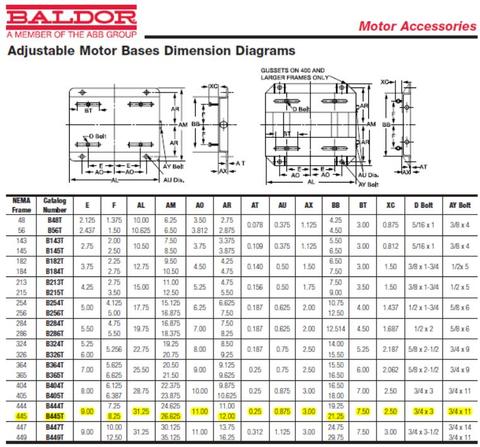 B445T BALDOR 445T FRAME ADJUSTABLE MOTOR BASE