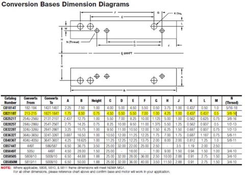 Baldor Motor Bases